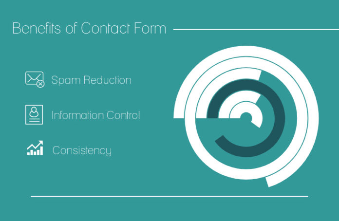 Create Contact Form Using Visual Form Builder Landofcoder Tutorials Magento Tutorial And 3140