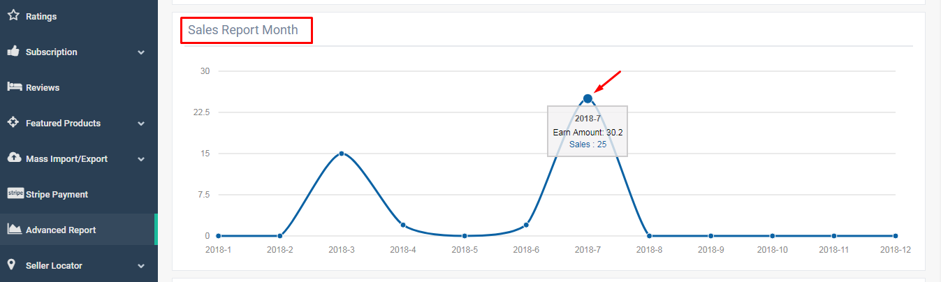 Use Advanced Report easily with Magento 2 Marketplace Extension | Landofcoder tutorial - Magento ...