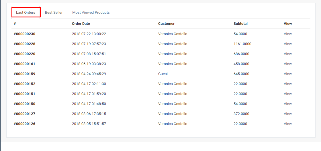Use Advanced Report easily with Magento 2 Marketplace Extension | Landofcoder tutorial - Magento ...